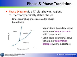4 Transformasi Fasa Zat Murni_Masykuri 2018.pptx