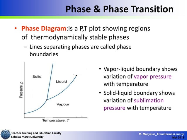 4 Transformasi Fasa Zat Murni_Masykuri 2018.pptx