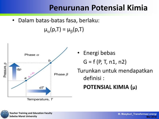 4 Transformasi Fasa Zat Murni_Masykuri 2018.pptx