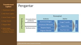 4 Transformasi Laplace.pdf