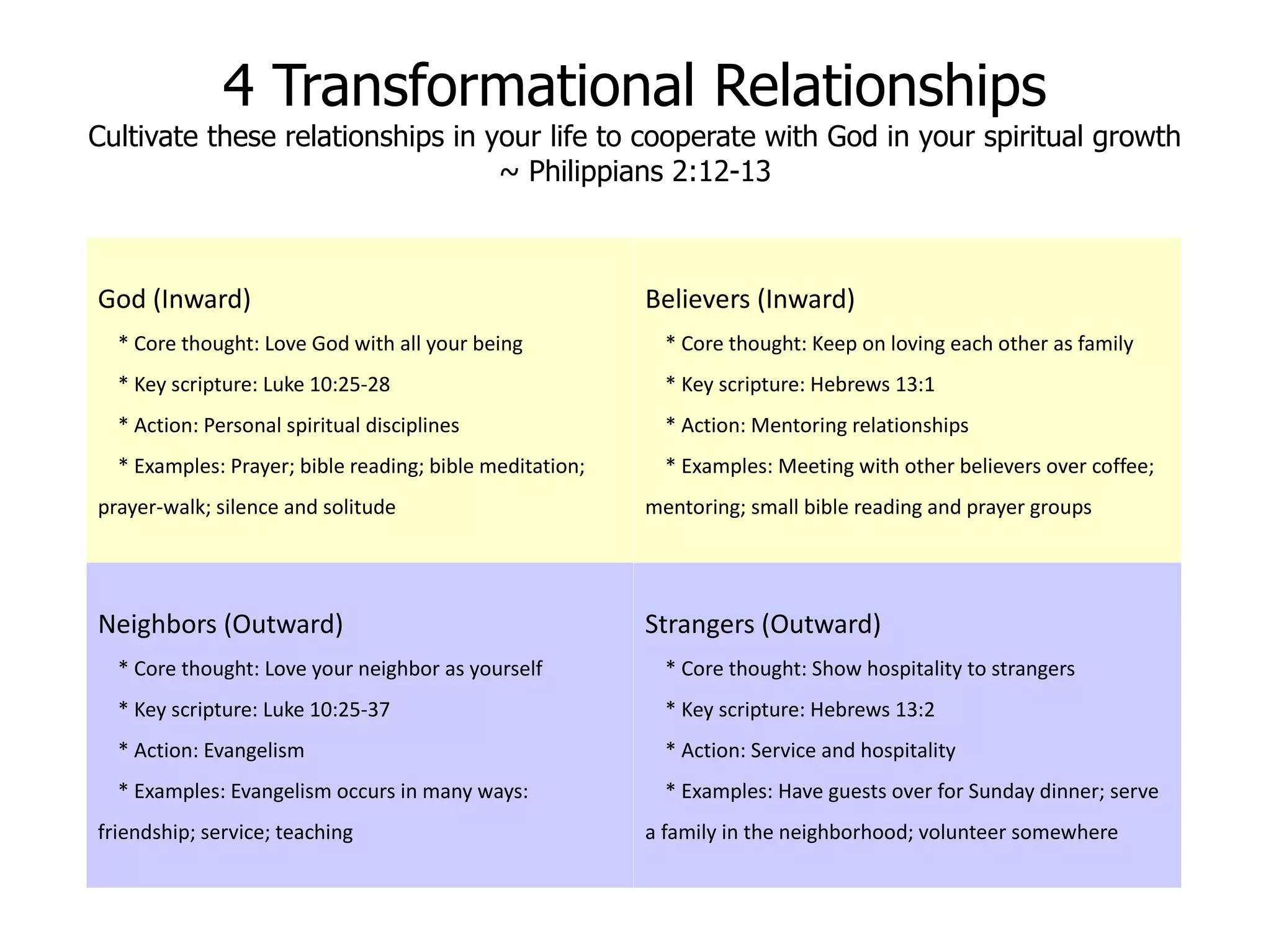 4 Transformational Relationships | PPT