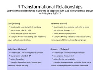 4 Transformational Relationships | PPT