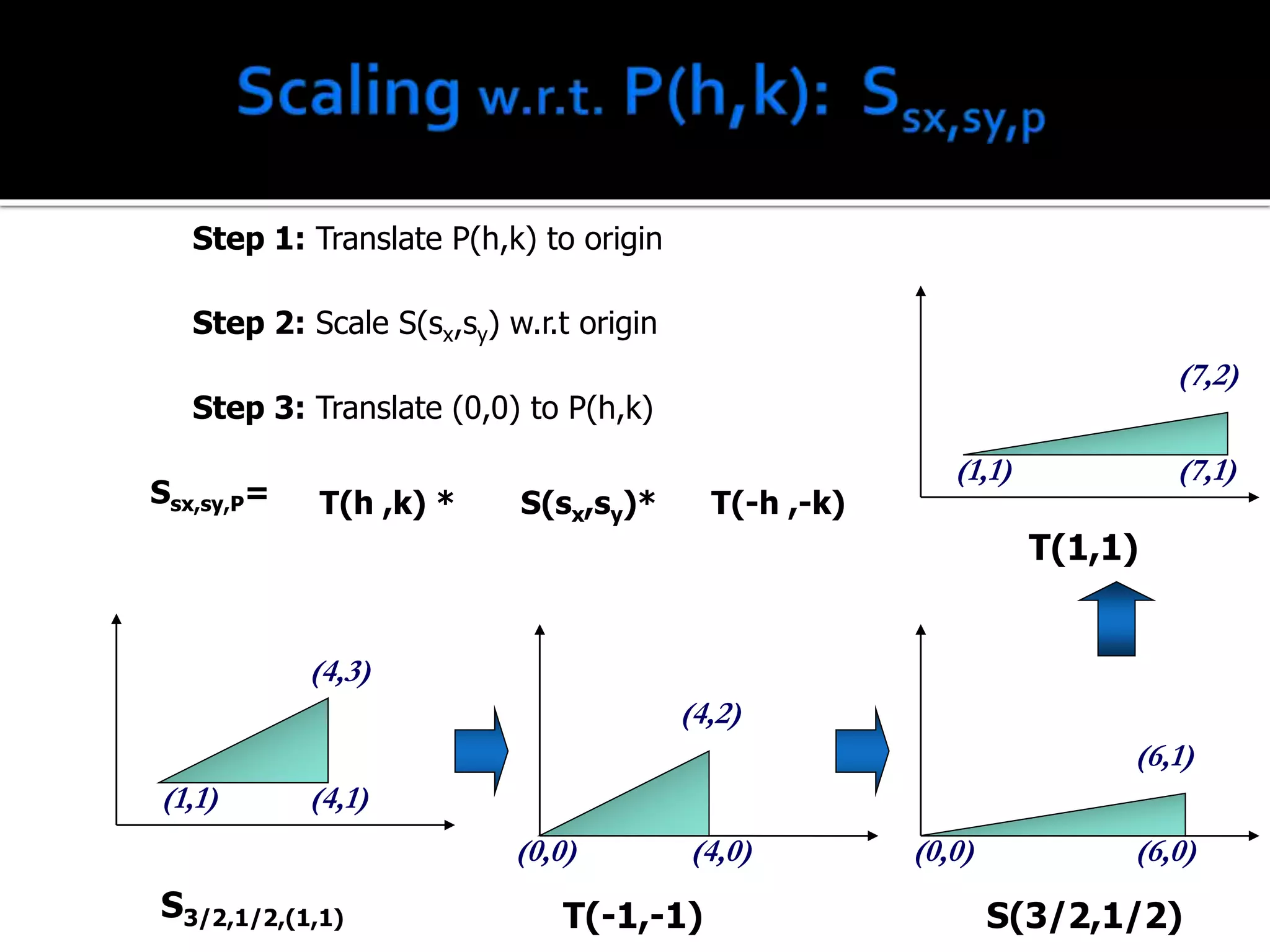 Transformations computer graphics | PPTX