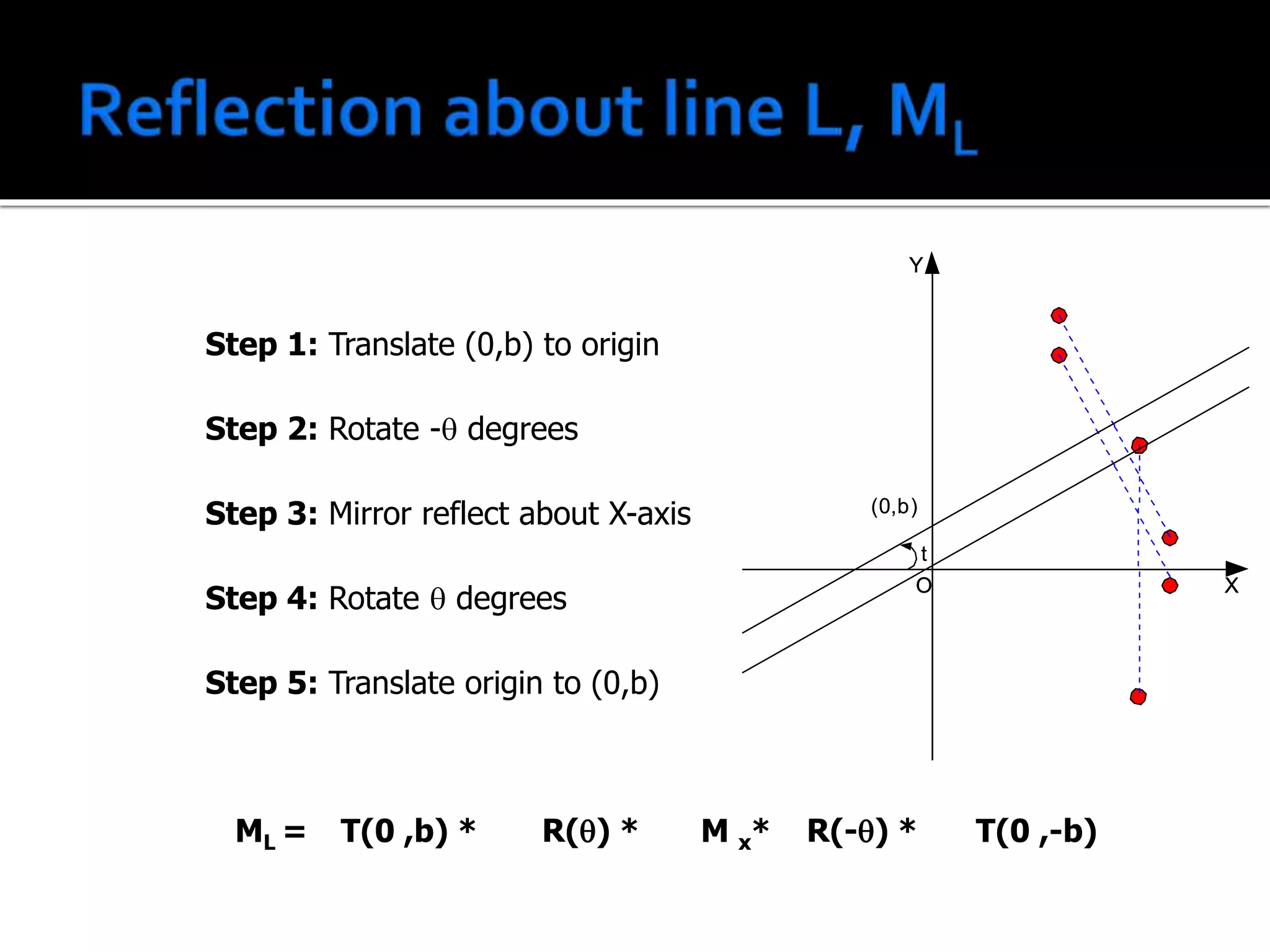Transformations computer graphics | PPTX