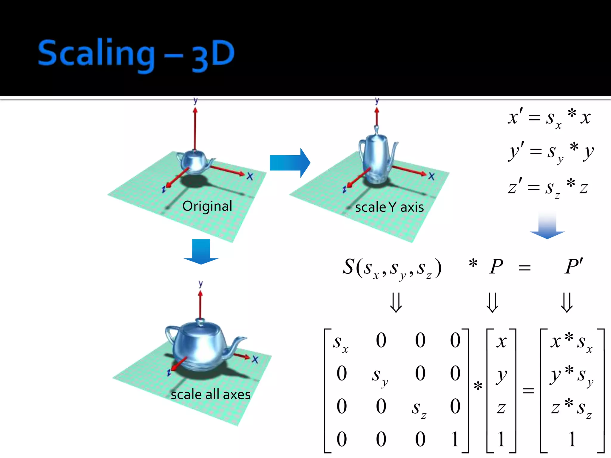 Transformations computer graphics | PPT