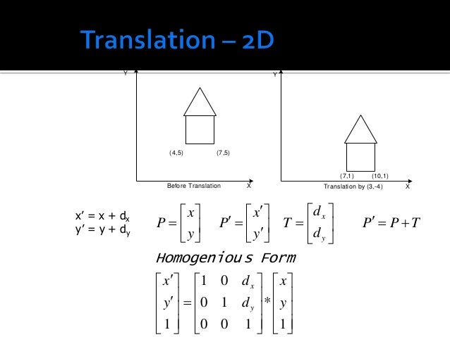 Transformations computer graphics