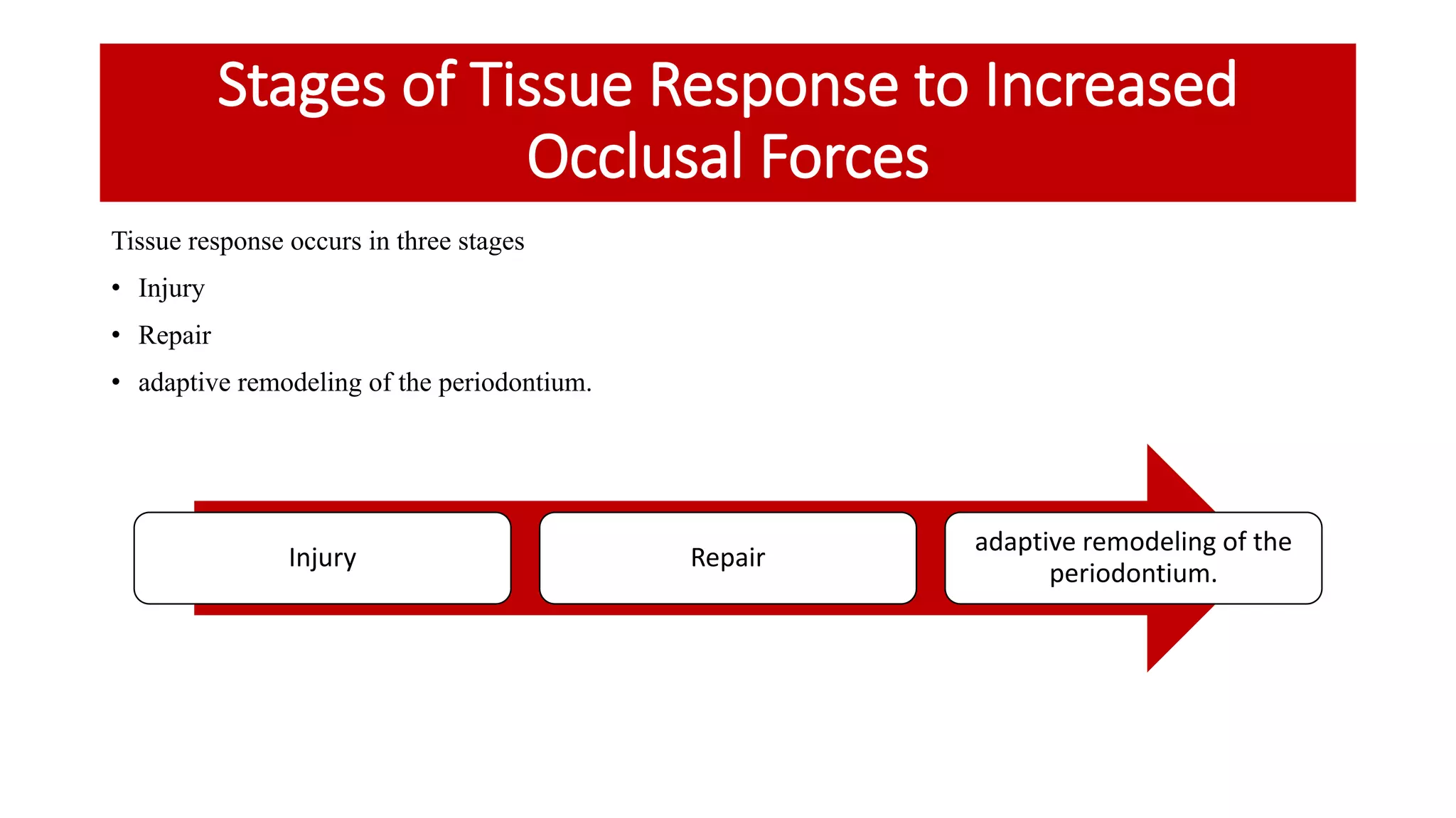 Trauma from Occlusion | PDF