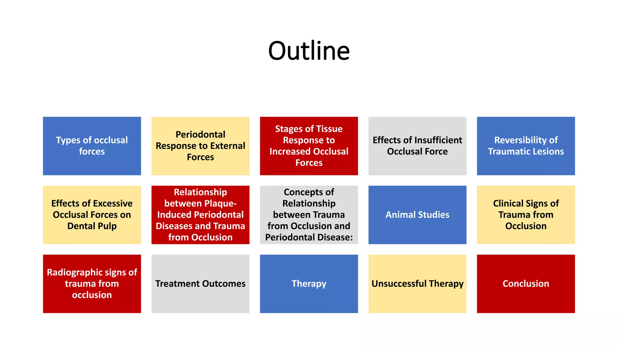 Trauma from Occlusion | PDF