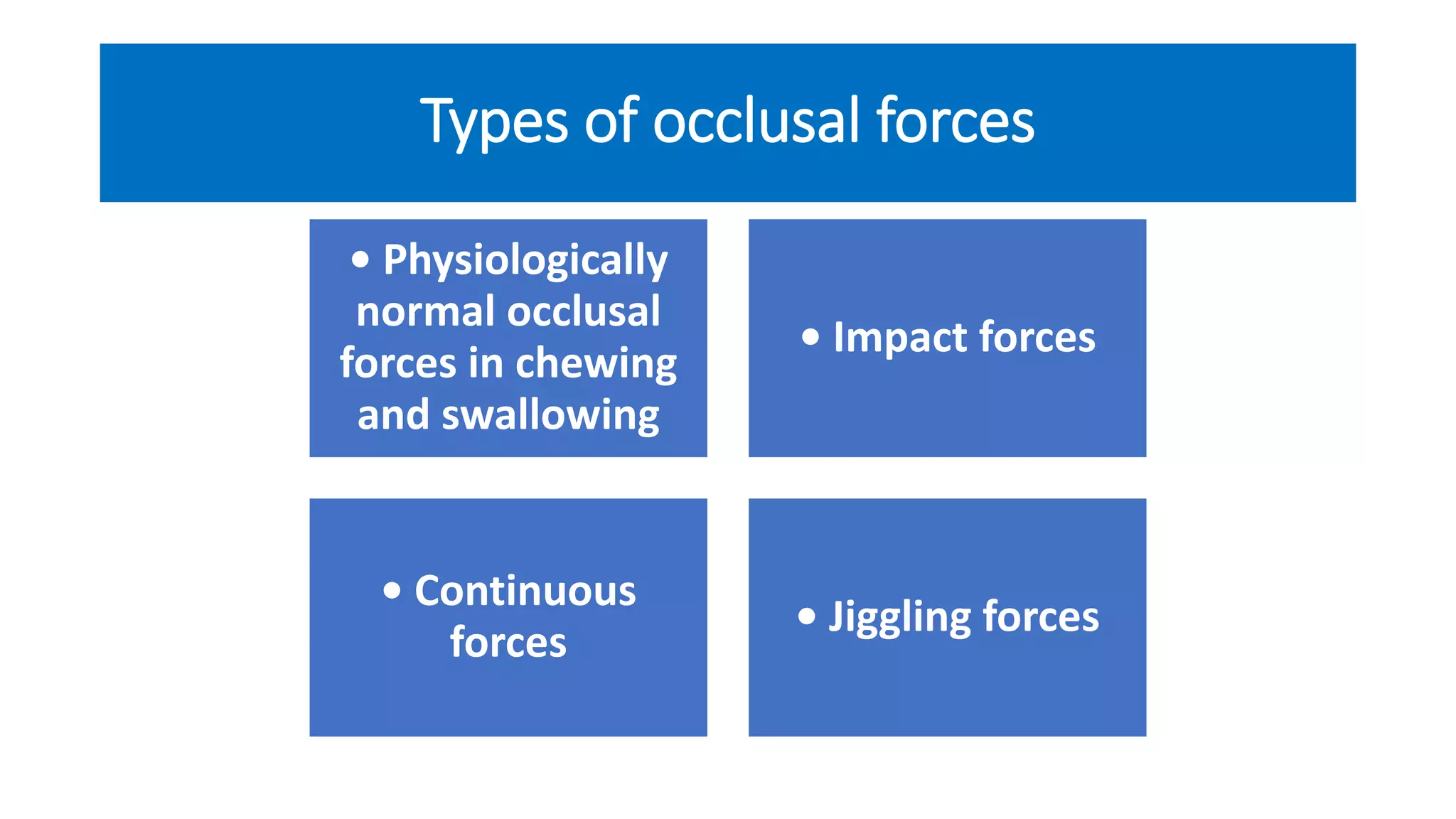 Trauma from Occlusion | PDF