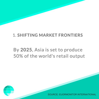 4 trends shaping the retail industry | PDF
