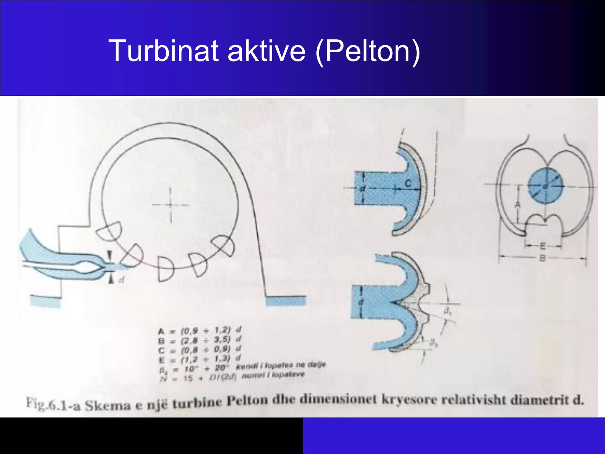 4 turbinat hidraulike | PDF