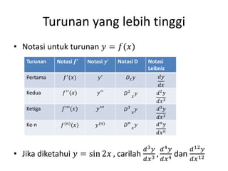 4 turunan | PPT