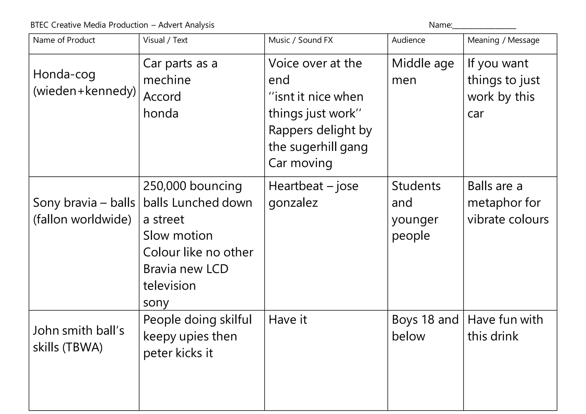 4 tv advert analysis | DOCX