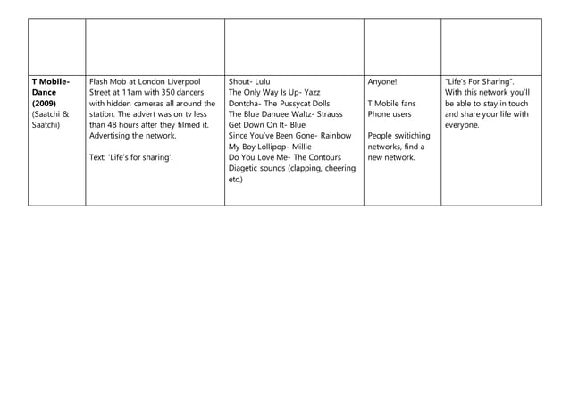 4 tv advert analysis for unit 18 | PPT
