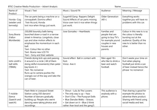 4 tv advert analysis | PPT