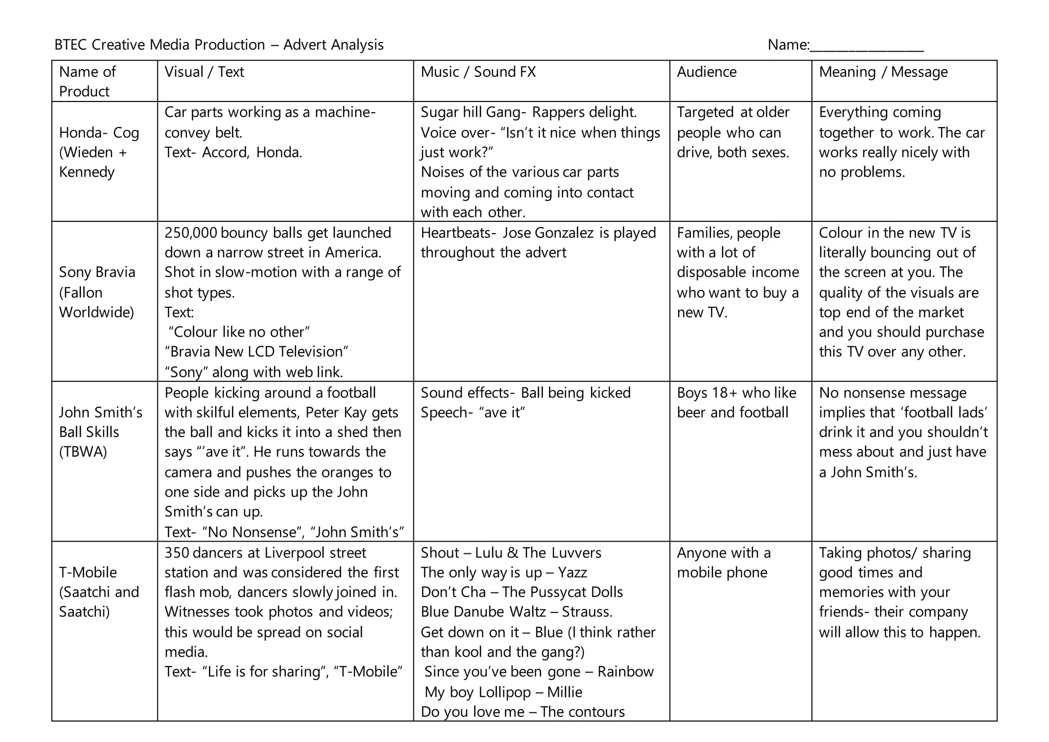 4 tv advert analysis | DOCX