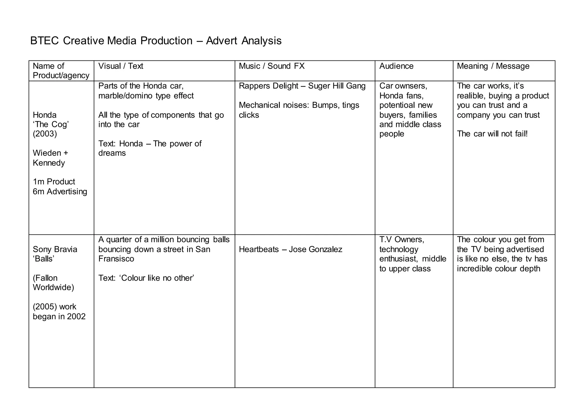4 tv advert analysis | PPT