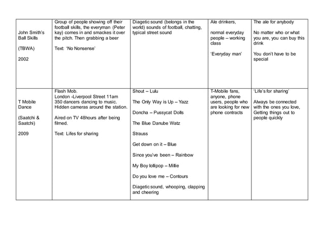 4 tv advert analysis | PPT