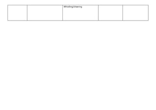 Tv advert analysis | DOCX