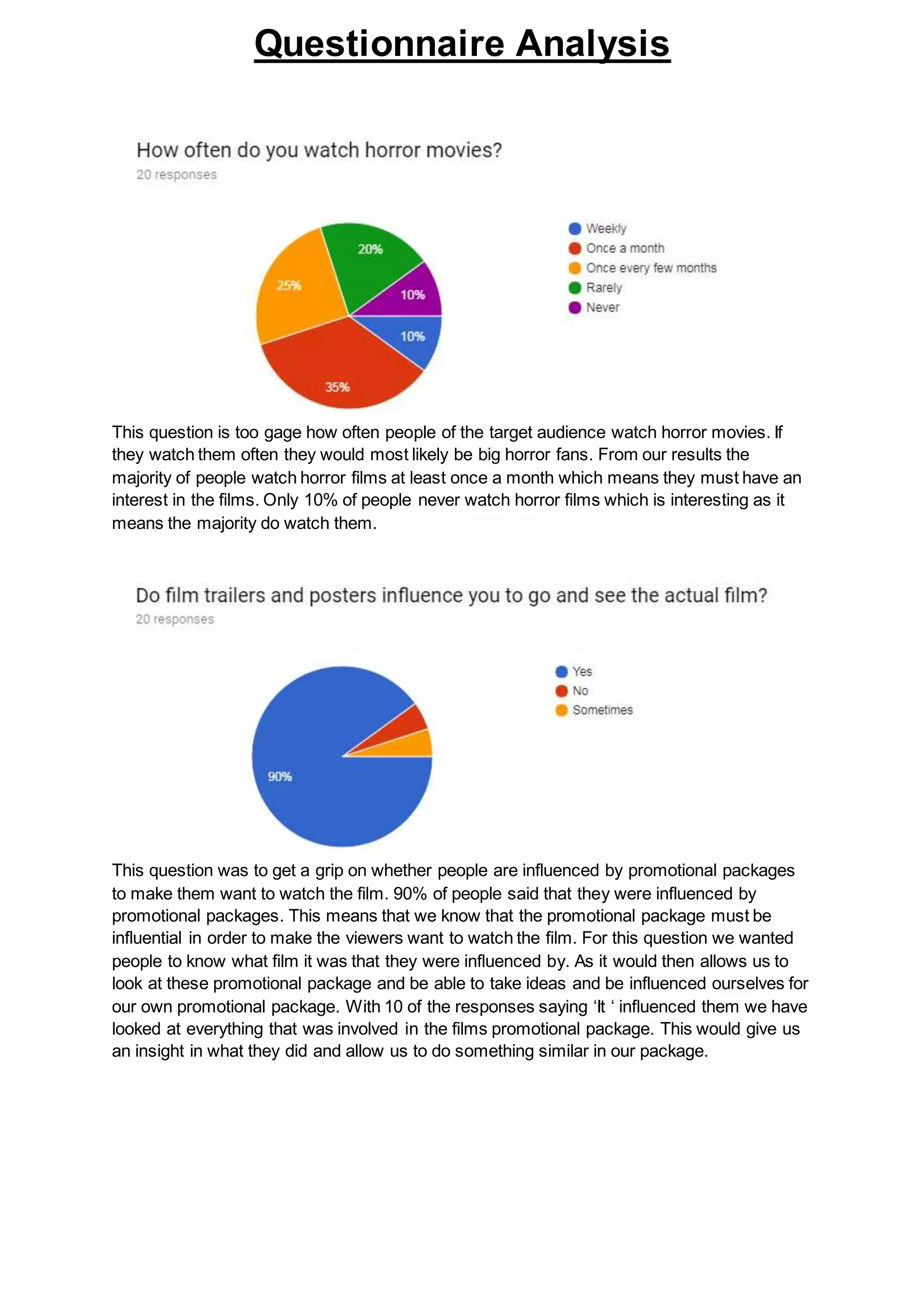 Questionnaire analysis | PDF