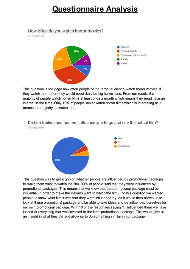 Questionnaire analysis | PDF