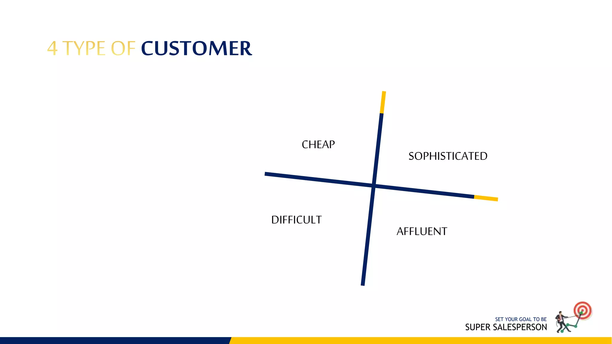 4 types of customer | PPT