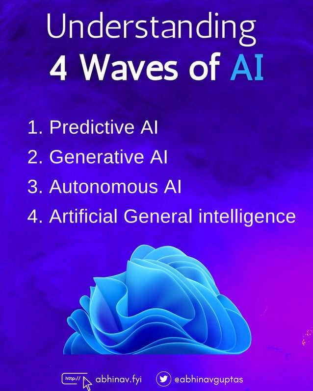 🤖 Understanding 4 Waves of AI | PDF | Technology Industry | Industries