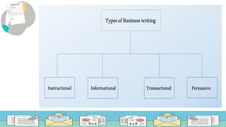 The 4 Types of Business Writing That Matter | PPTX