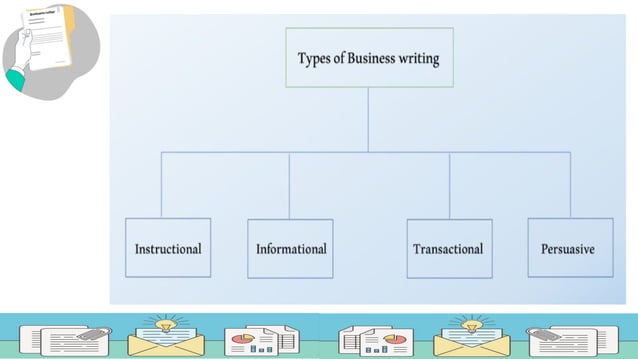 The 4 Types of Business Writing That Matter | PPTX