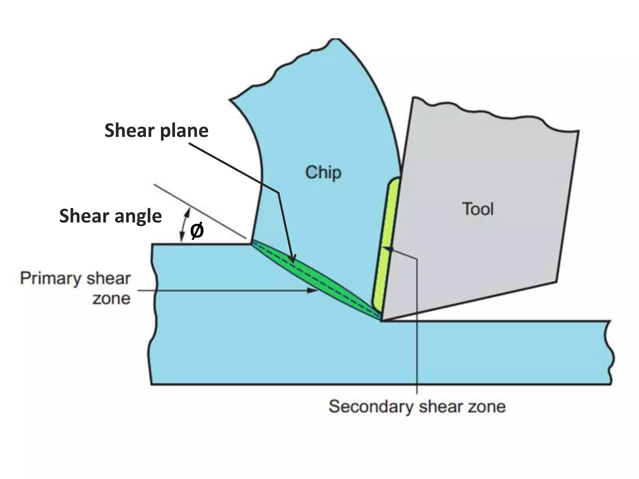 4 types of chips (1) | PPTX