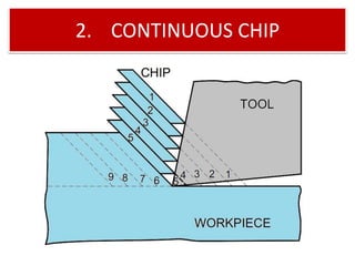 4 types of chips (1) | PPTX