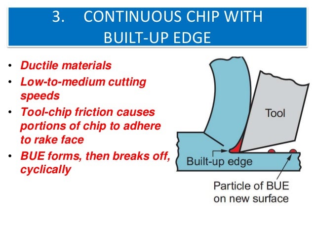 4 types of chips (1)