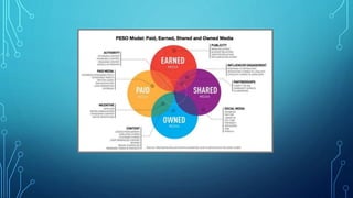 4 types of Content | PPT