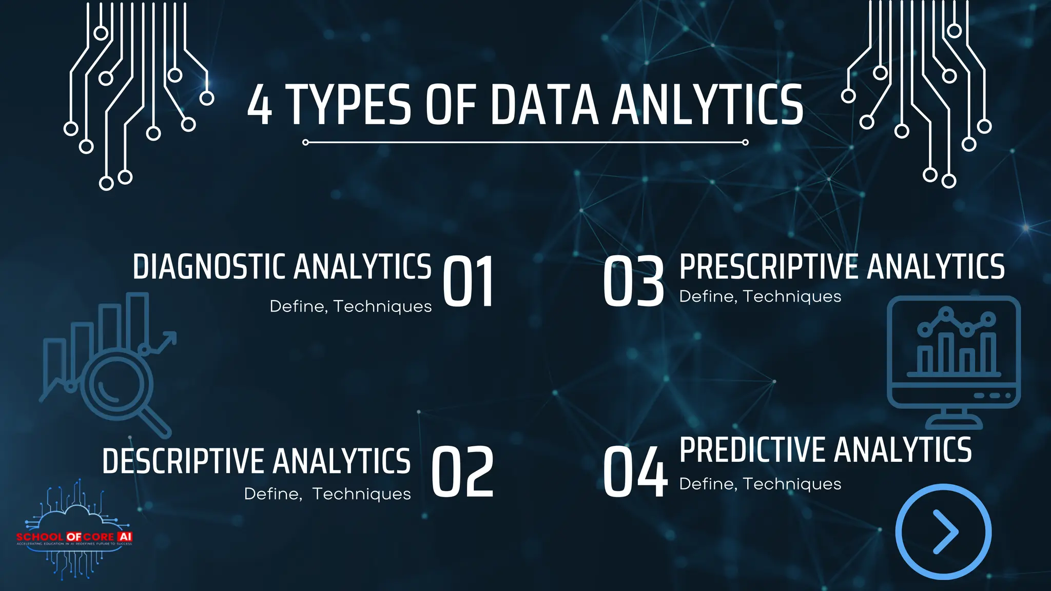 4 Types of Data Analytics.pdf 4 Types of Data Analytics.pdf