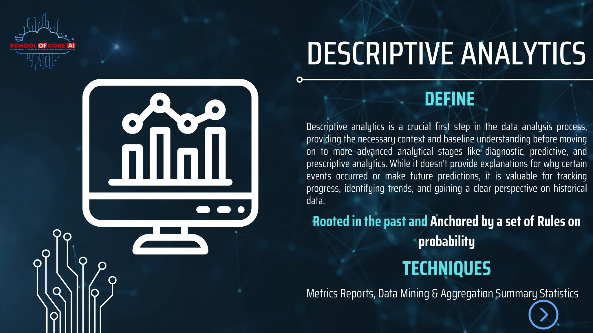 4 Types of Data Analytics.pdf