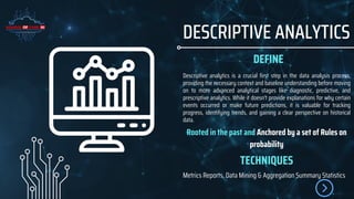 4 Types of Data Analytics.pdf