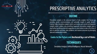 4 Types of Data Analytics.pdf