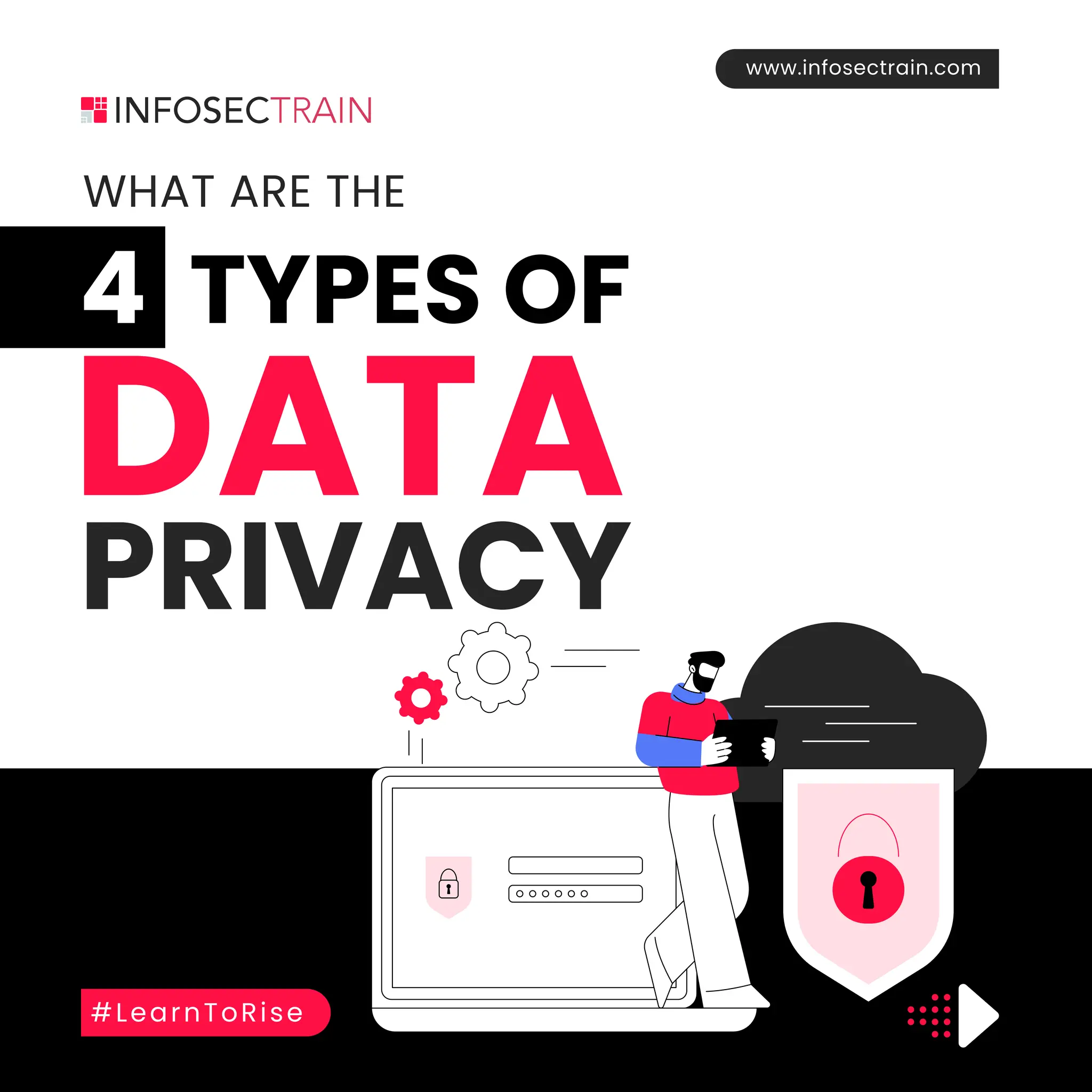 4 types of data privacy | PDF