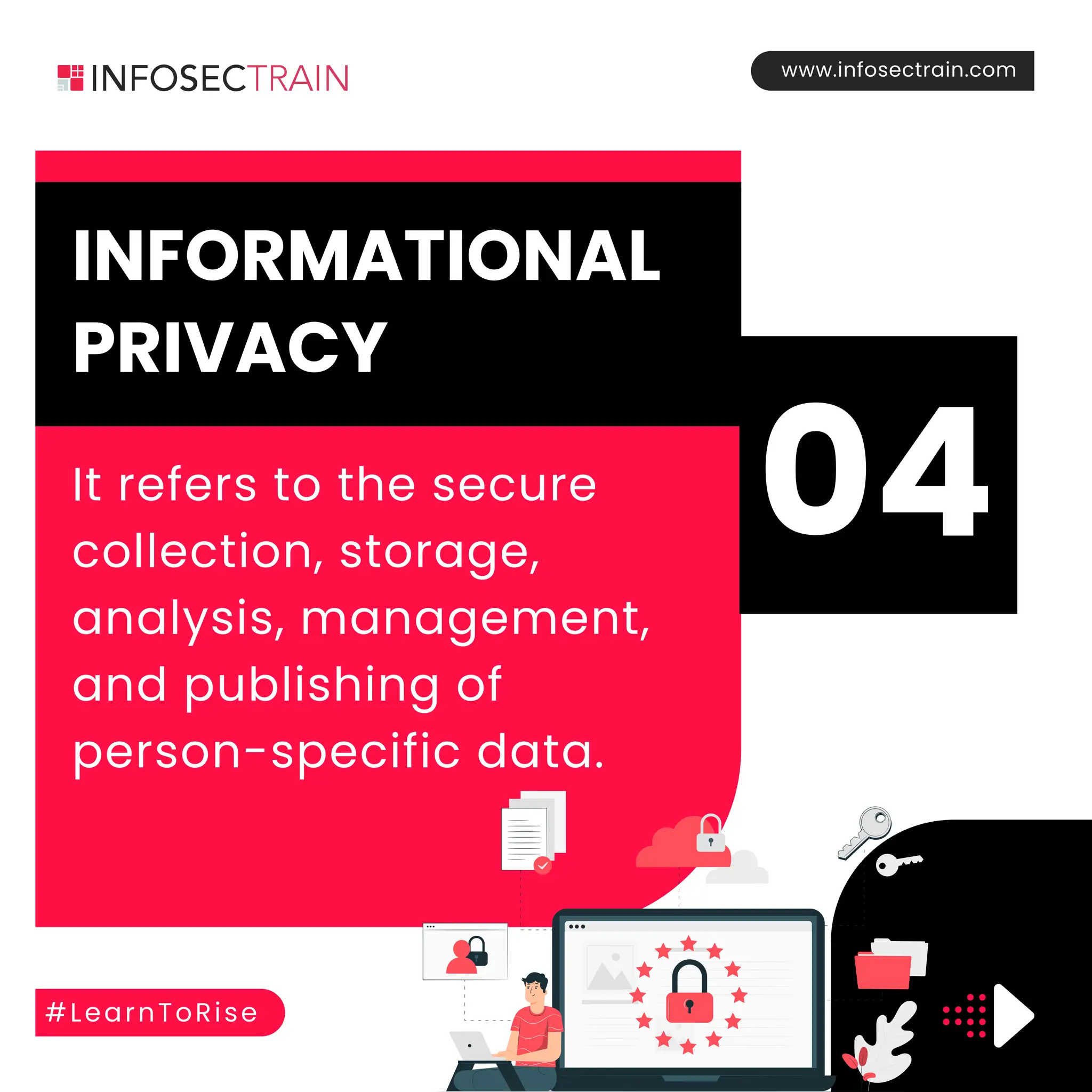 4 types of data privacy | PDF