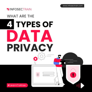 4 types of data privacy | PDF