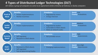 Four Types of DLT (Blockchains) | PPTX