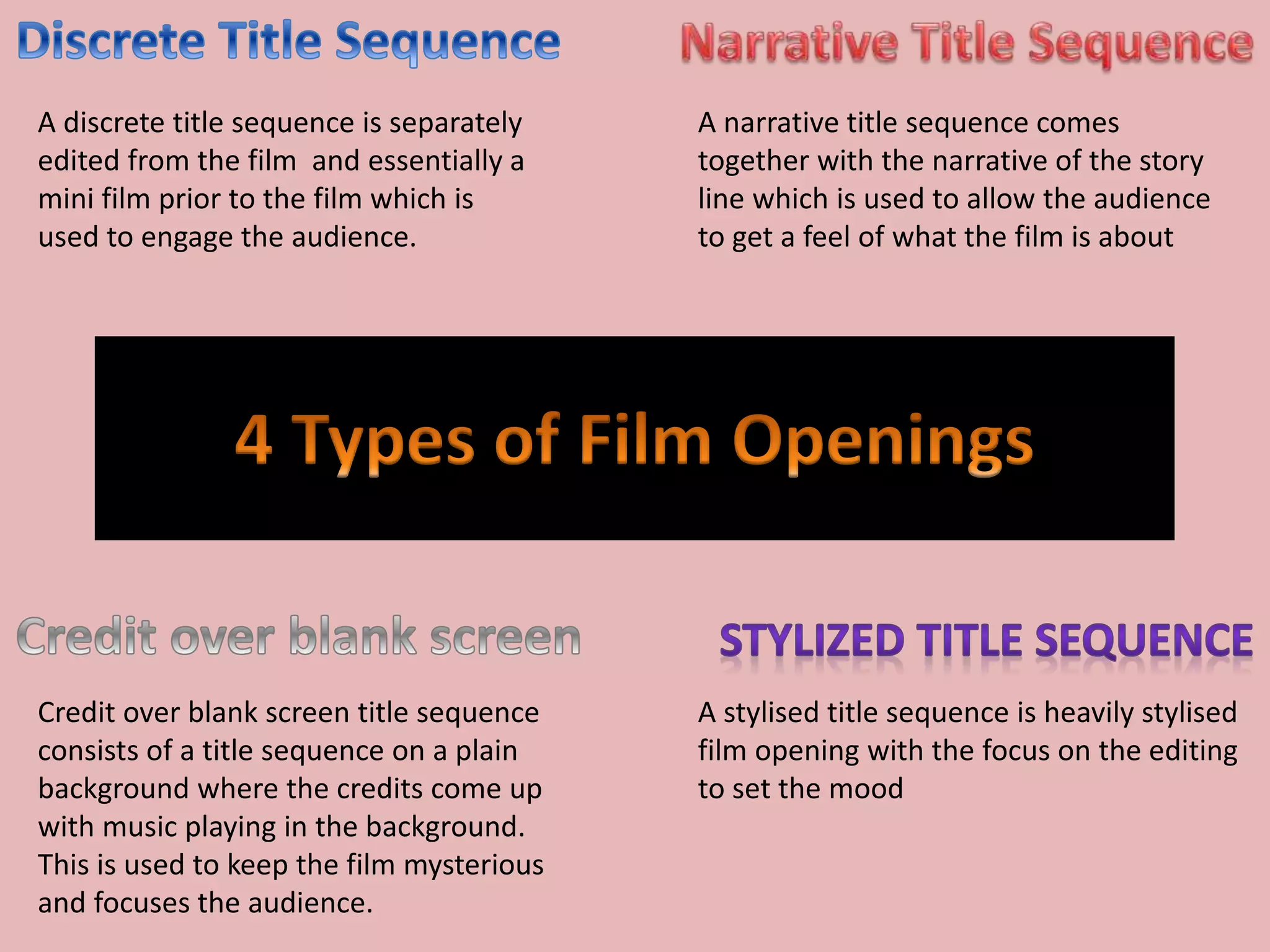 4 types of film openings | PPTX