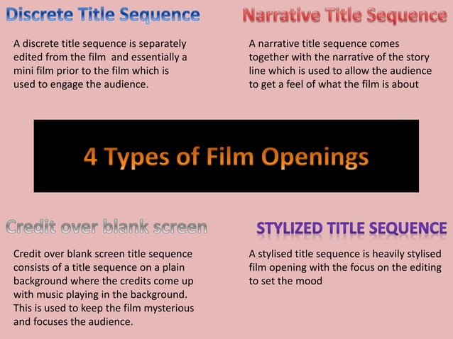 4 types of film openings | PPT