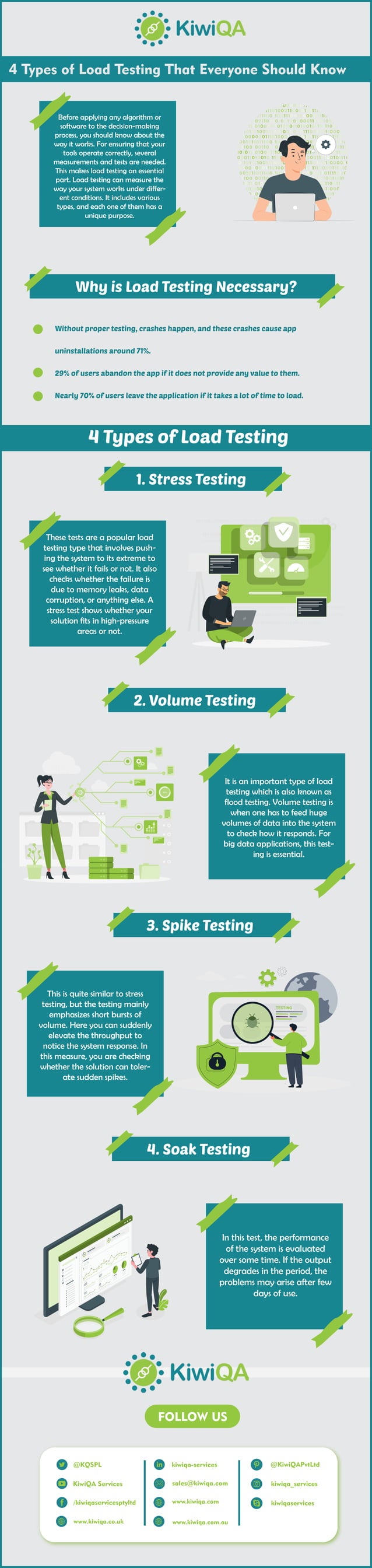 4 Types Of Load Testing That Everyone Should Know 4-types-of-load-testing-that-everyone-should-know