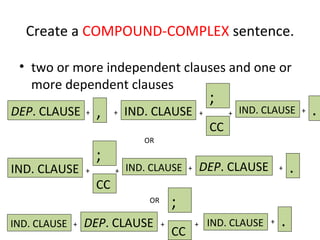 4 types of sentences game | PPT