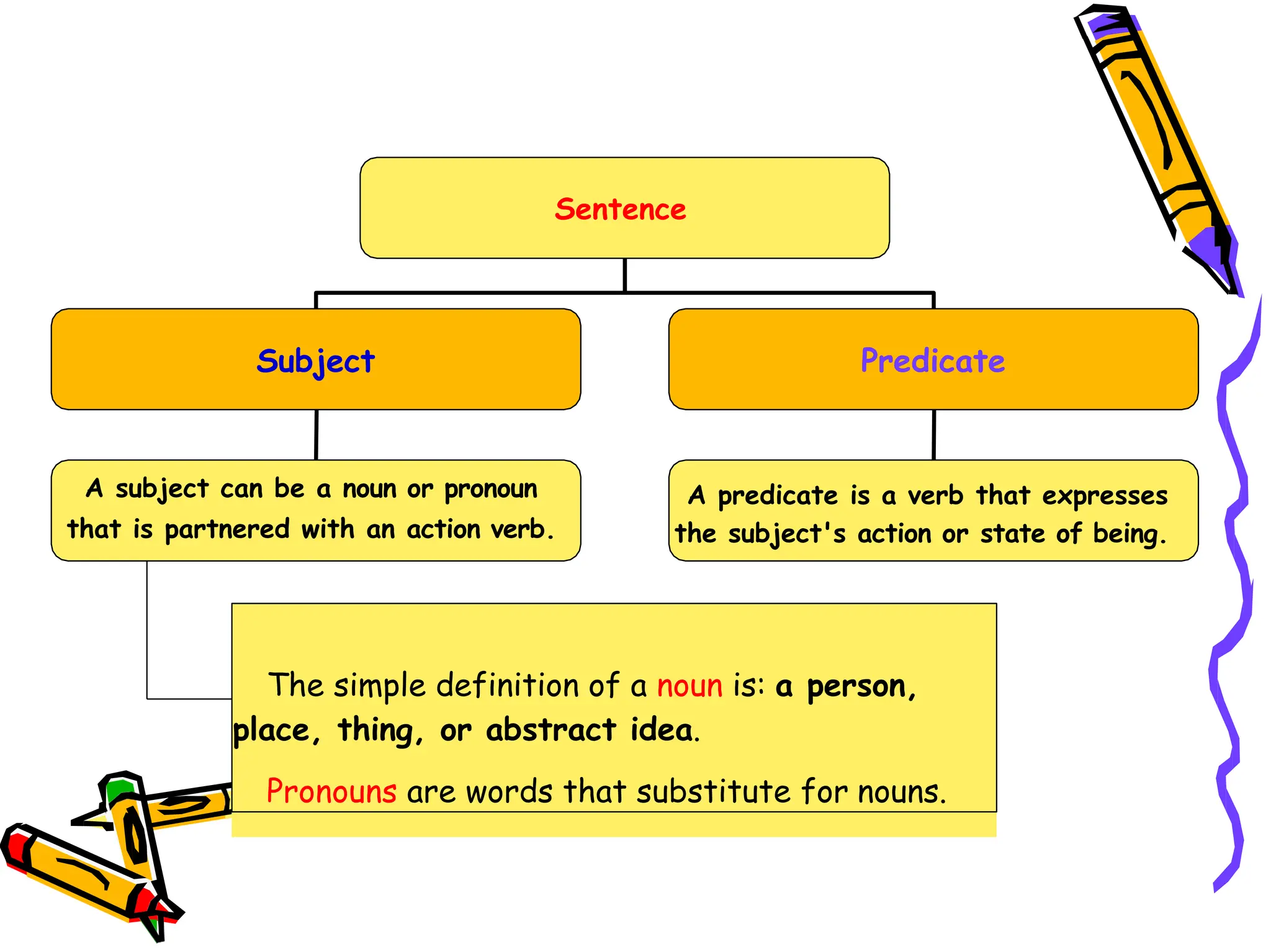 Sentence Structure: 4 types of sentences | PDF