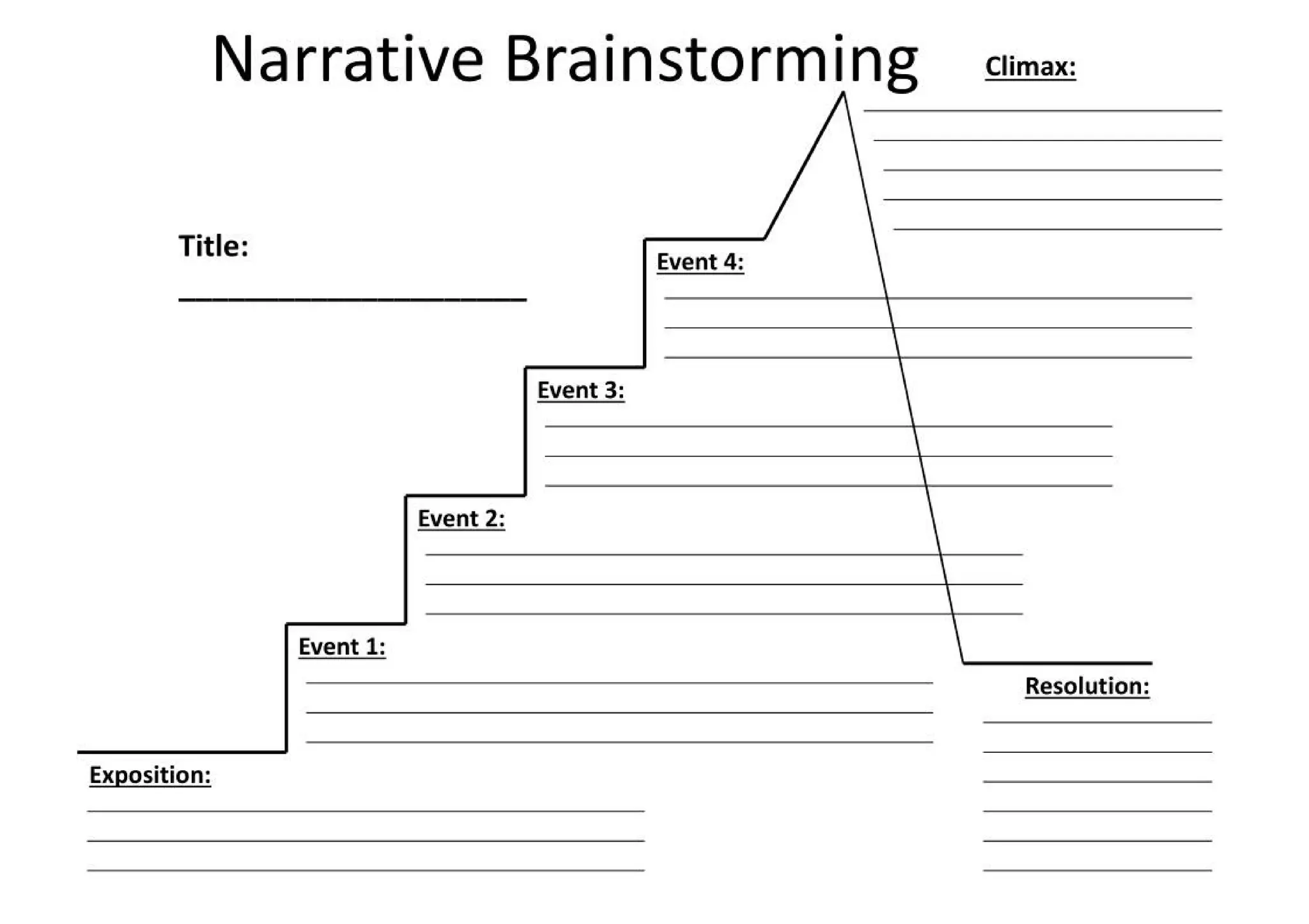 4 Types Of Writing Review | PDF