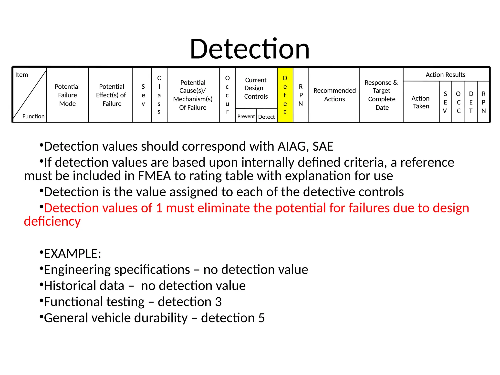 Total Quality Management in Business Landscape | PPTX