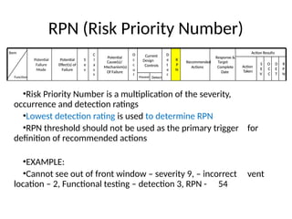 Total Quality Management in Business Landscape | PPTX