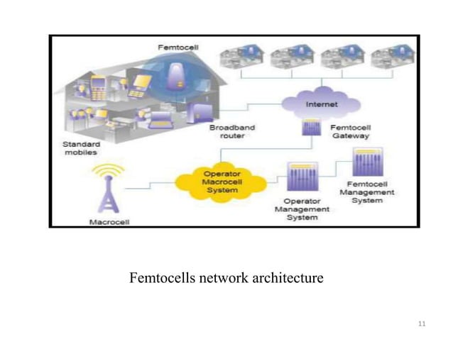 Macrocell Femtocell LTE Network Handover Decision Algorithm by Umar ...